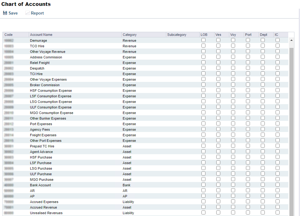 IMOS - Chart of Accounts